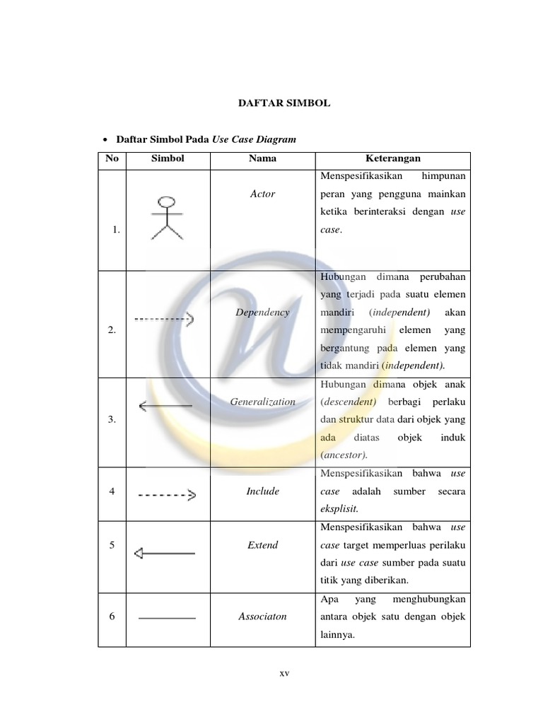 Simbol UML dalam Diagram Pemodelan | PDF