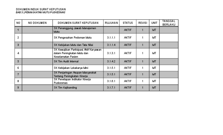 Master List Dokumen SK BAB 3 | PDF | Pengelolaan Keuangan & Uang