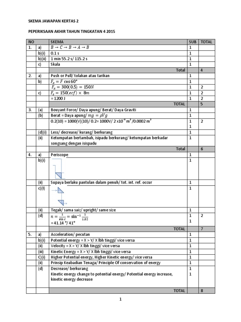 Skema Jawapan Kertas 2 PDF | PDF