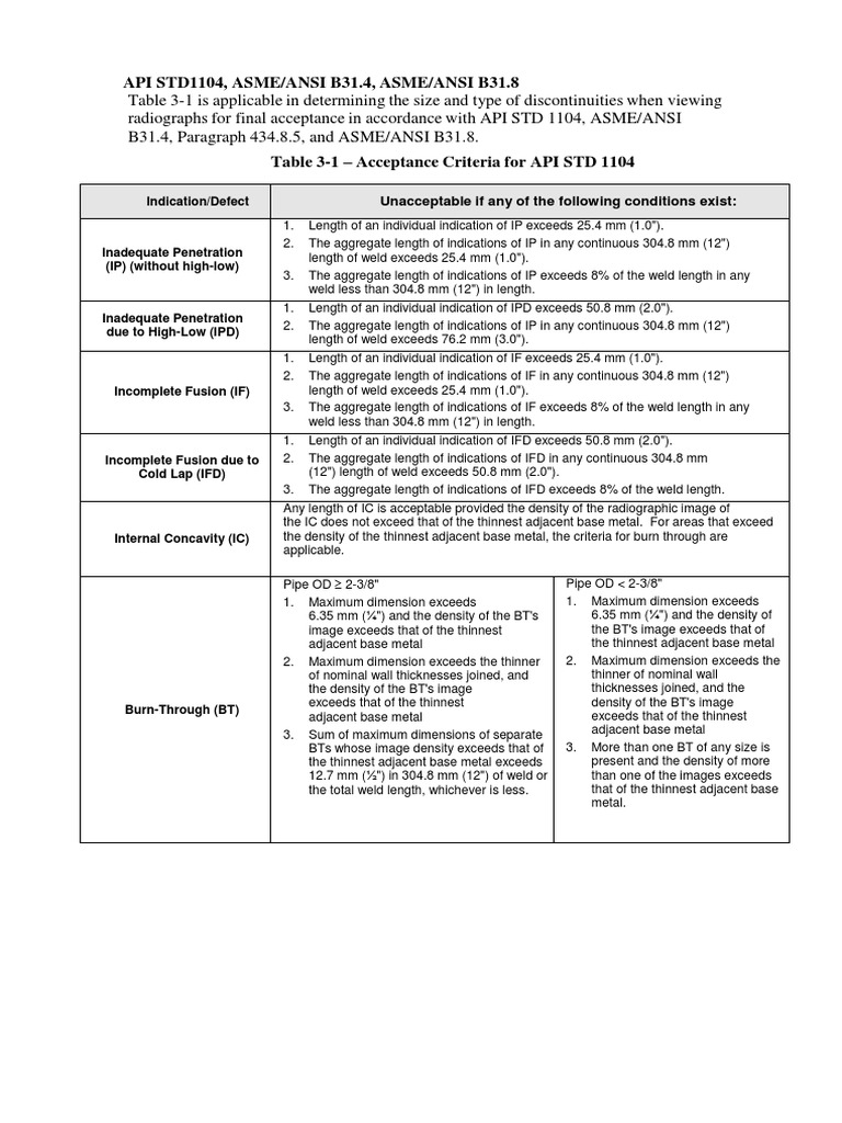 API 1104 Acceptance Crtieria | PDF | Pipe (Fluid Conveyance) | Porosity