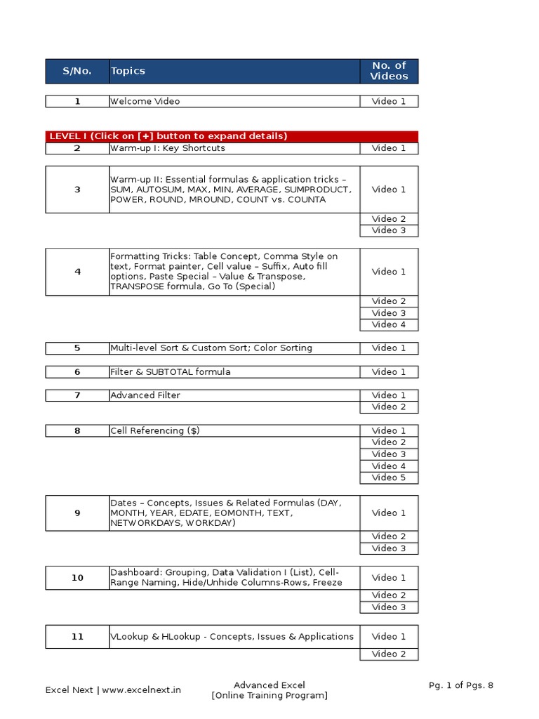 S/No. Topics No. of Videos: LEVEL I (Click On (+) Button To Expand Details) | PDF | Microsoft ...