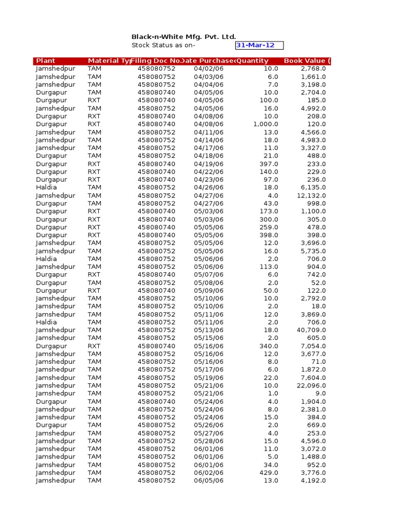 Pivot Inventory | PDF