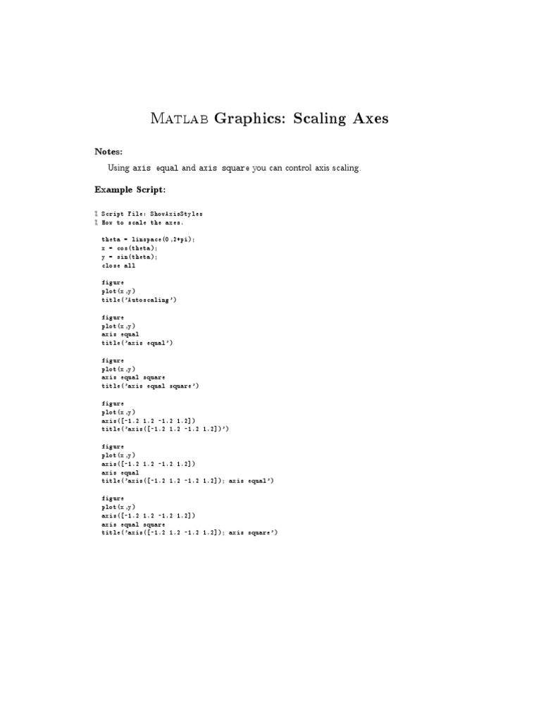 Matlab Graphics: Scaling Axes: Notes: Using Axis Equal and Axis Square ...