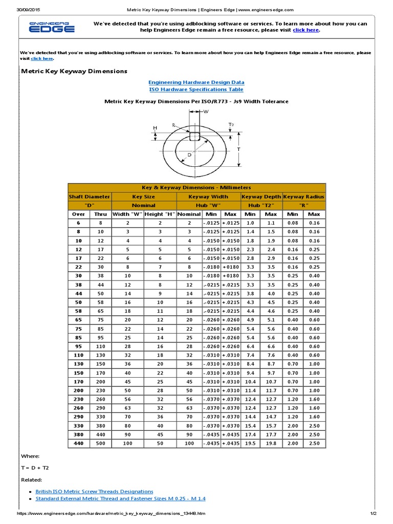 Metric Key Keyway Dimensions | PDF