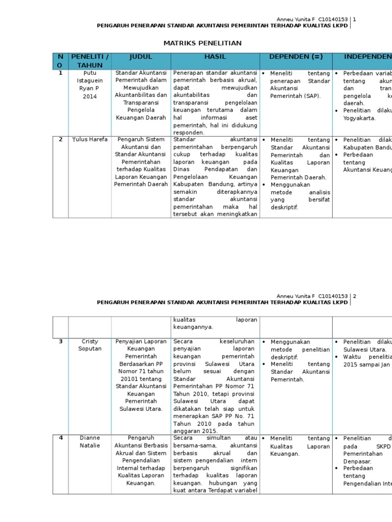 Matriks Penelitian | PDF