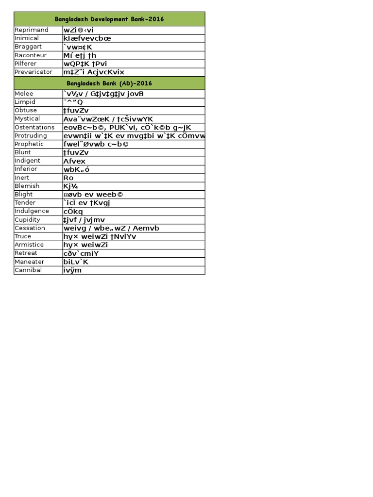 333 High Frequency GRE Words With Meanings | PDF