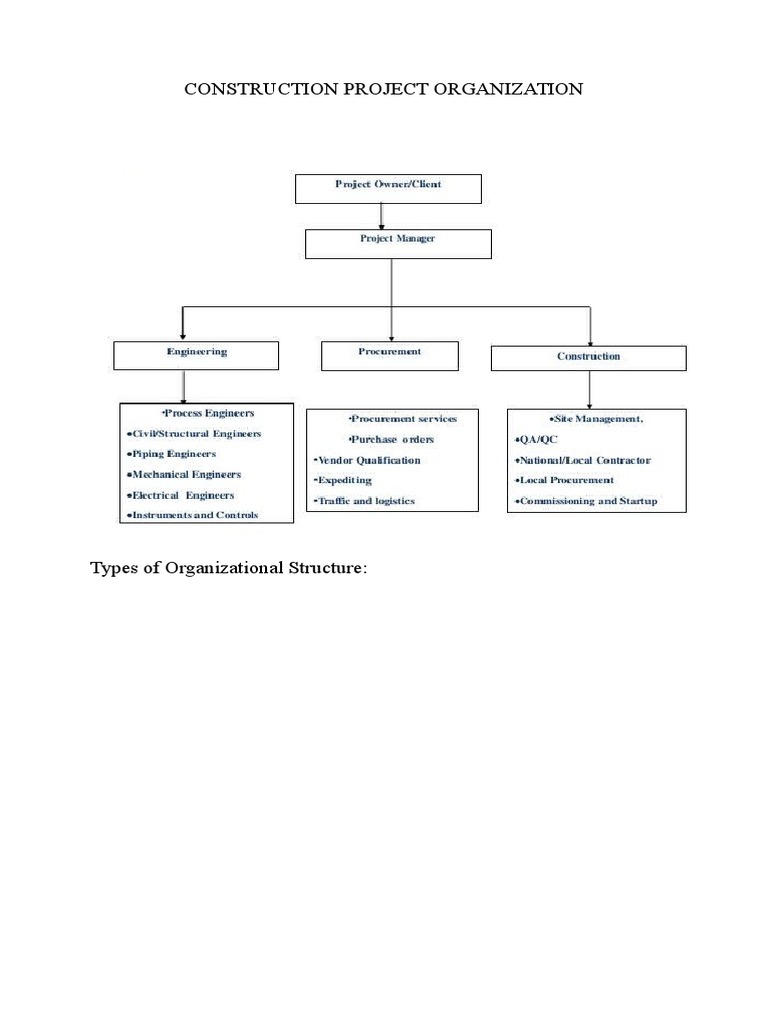 Construction Project Organization | PDF | Organizational Structure ...