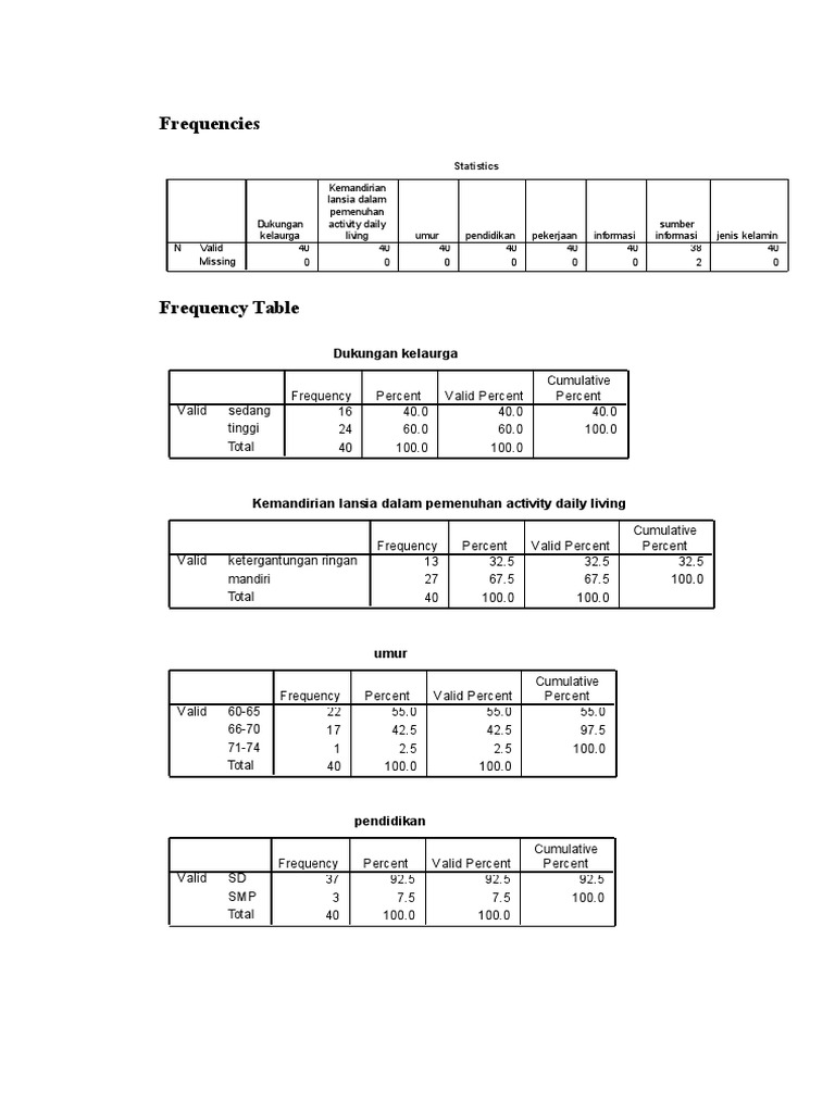 Frequencies: Frequency Percent Valid Percent Cumulative Percent | PDF
