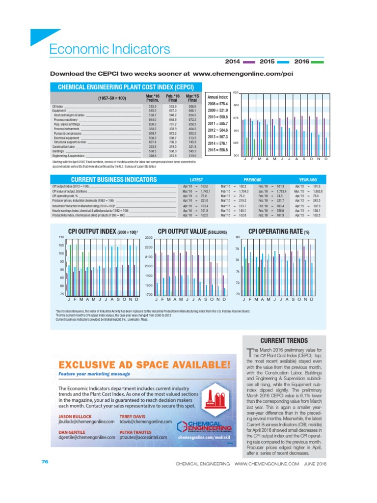 CEPCI and Economic Indicators for Chemical Industry | PDF | Economies ...