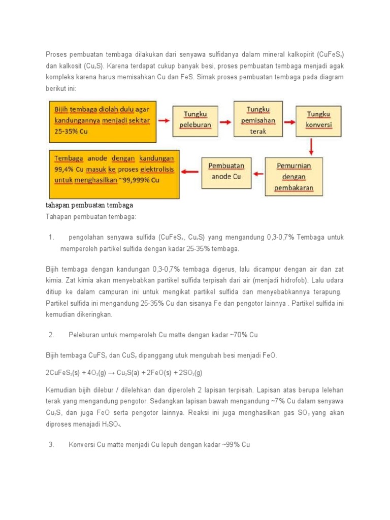 Proses Pembuatan Tembaga | PDF | Seni | Sains & Matematika