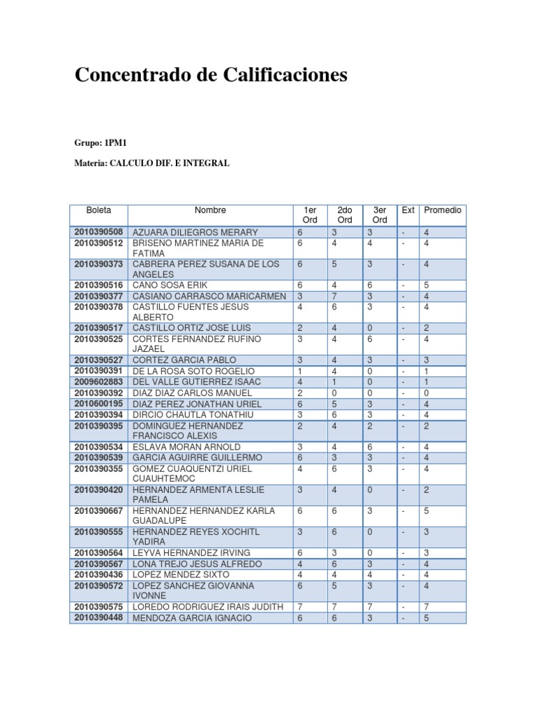 Concentrado de Calificaciones 1PM1 | PDF