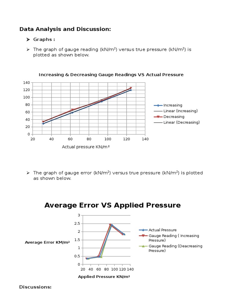 Lab Report 2 Pressure Gauage | PDF