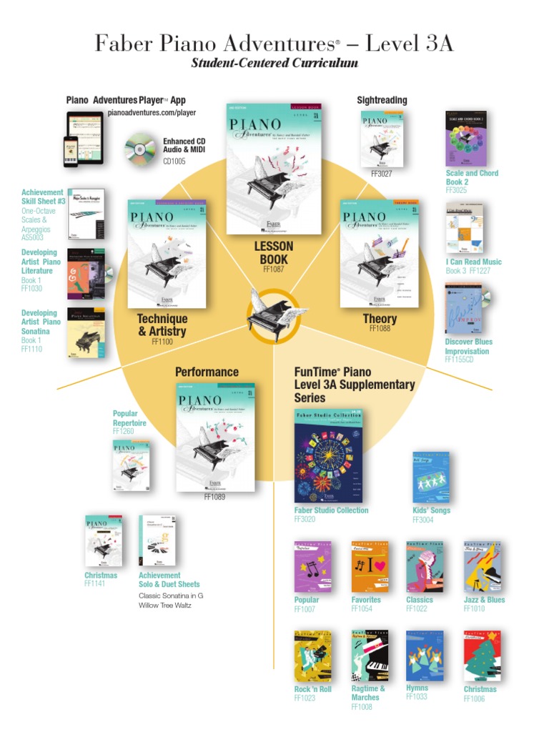 Faber Piano Adventures - Level 3A: Student-Centered Curriculum | PDF