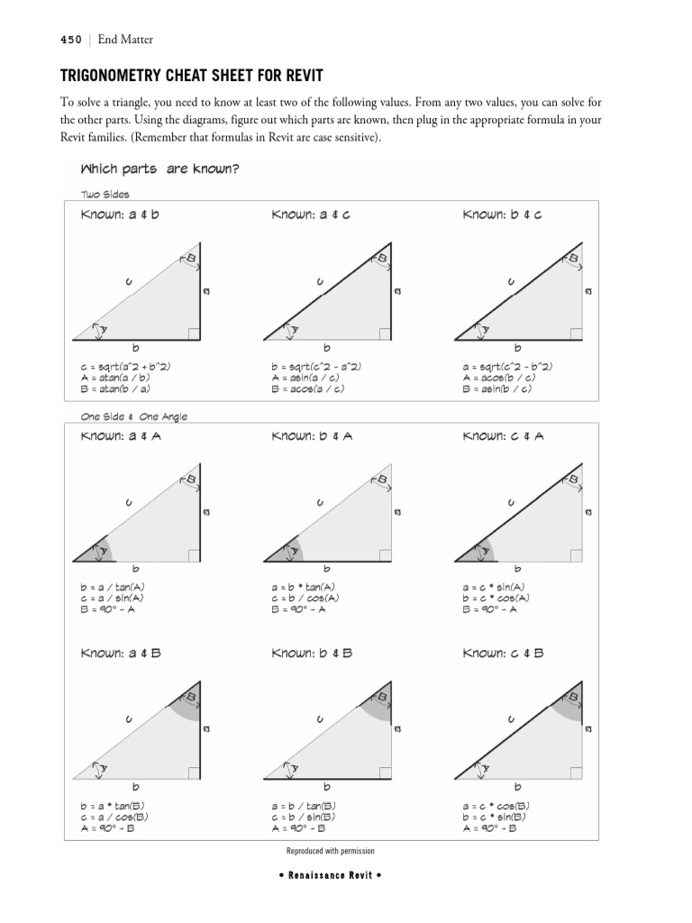 Trigonometry Cheat Sheet