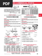 Cherry Max Chart | PDF | Rivet | Metalworking