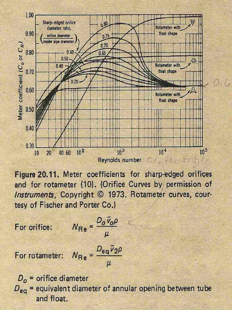 Flow Meter Charts and Assignments On Flow Meters PDF | PDF