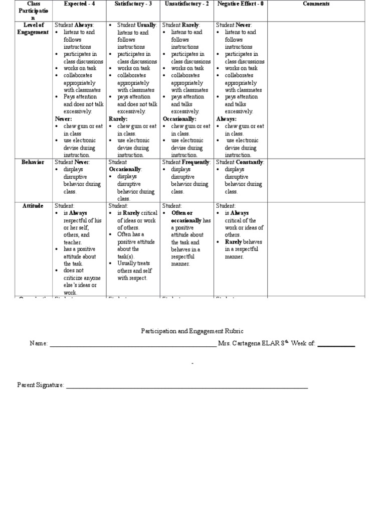 Participation and Engagement Rubric Oct 3-6 | PDF | Career & Growth ...