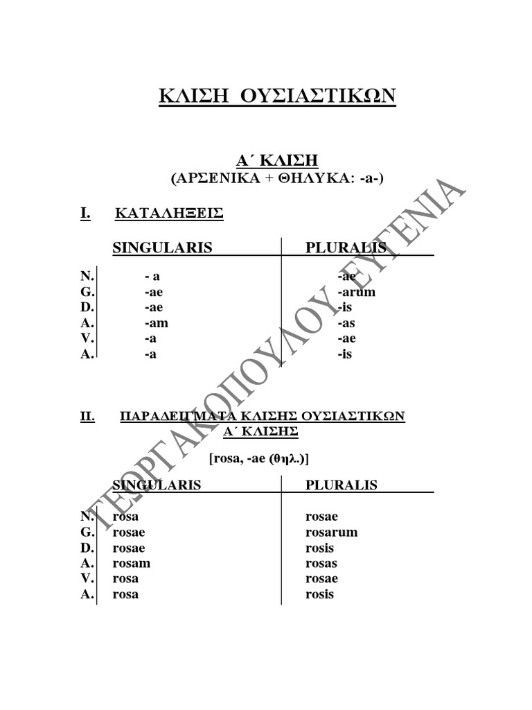 ΚΛΙΣΗ ΟΥΣΙΑΣΤΙΚΩΝ λατινικα