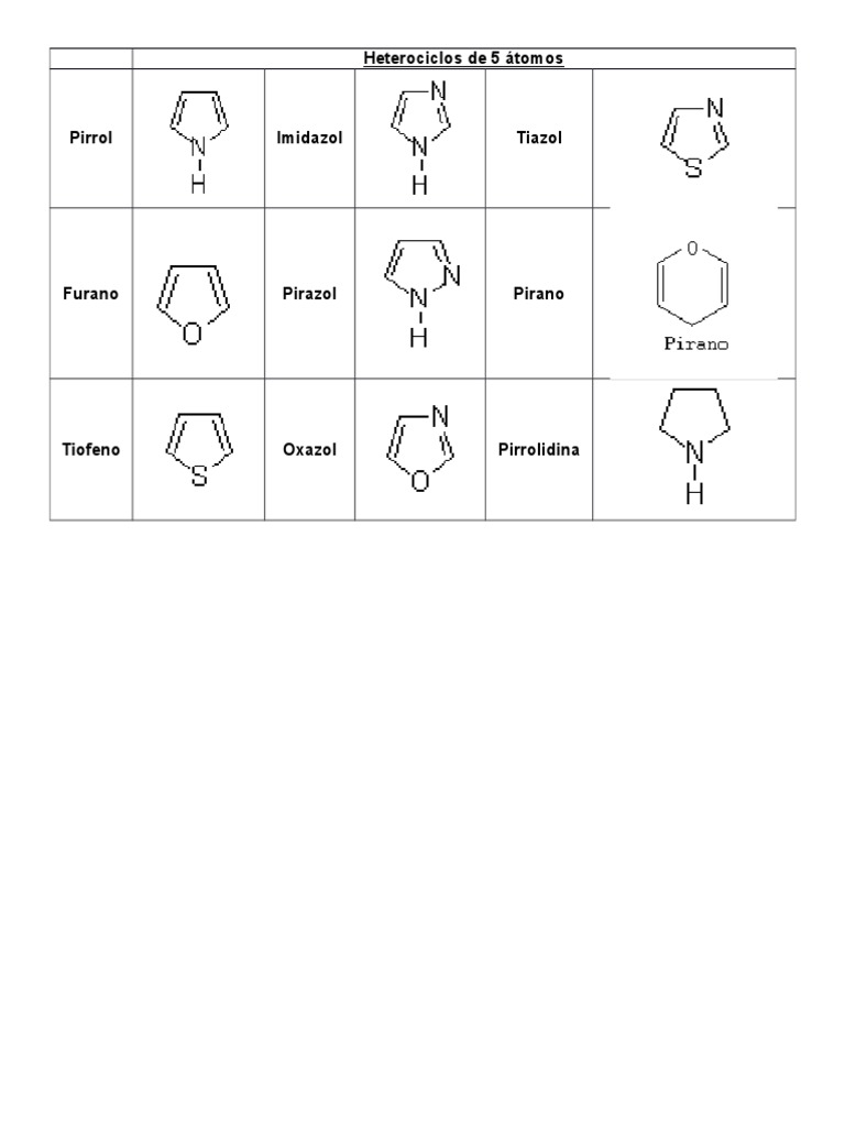 Heterociclos de 5 Átomos | PDF | Química Orgánica | Química