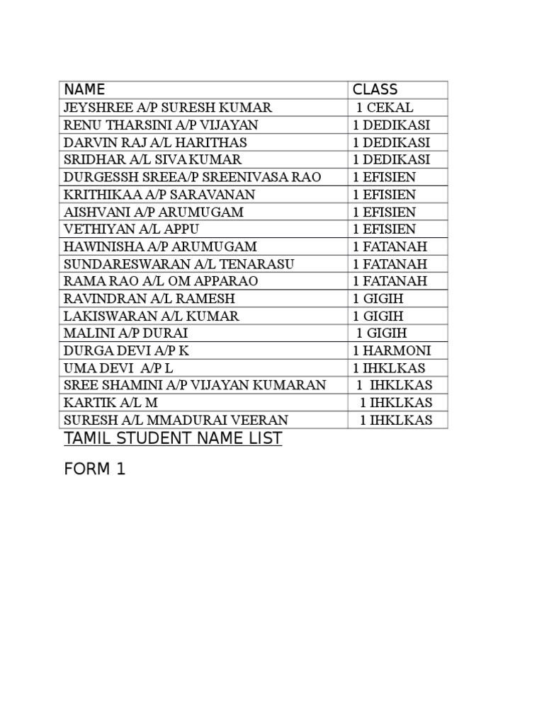 Tamil Student Name List | PDF