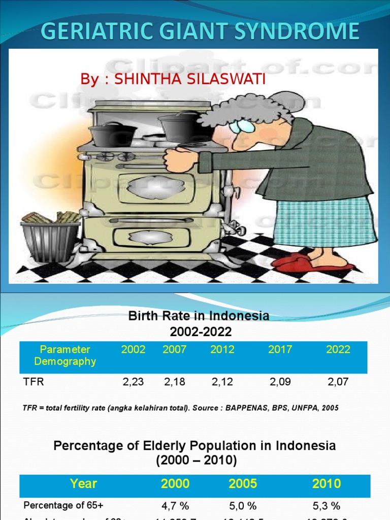 Geriatric Giant Syndrome | PDF