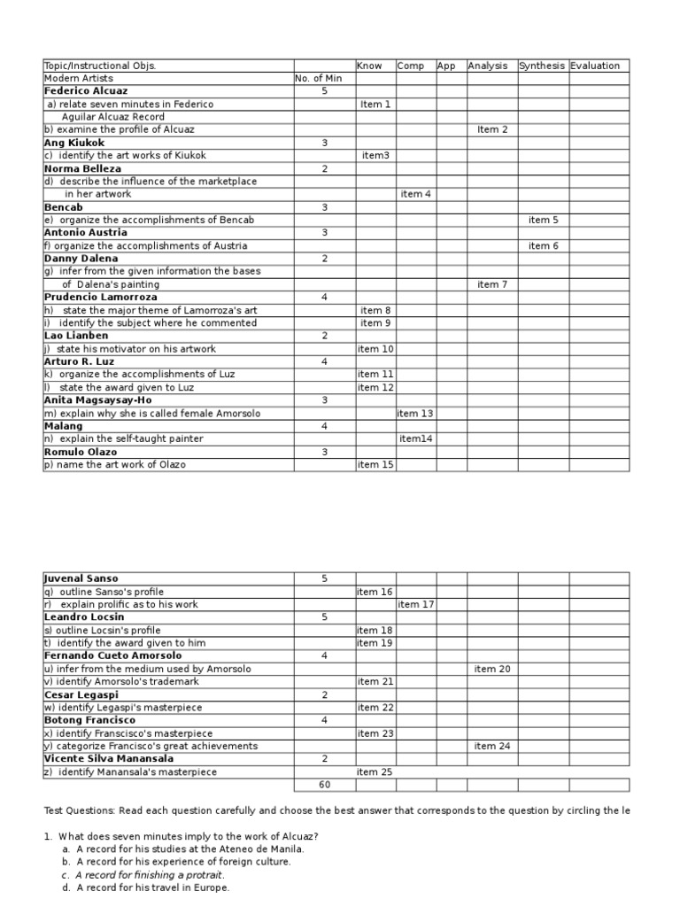 TOS Arts | Download Free PDF | Plastic Arts | Art Media