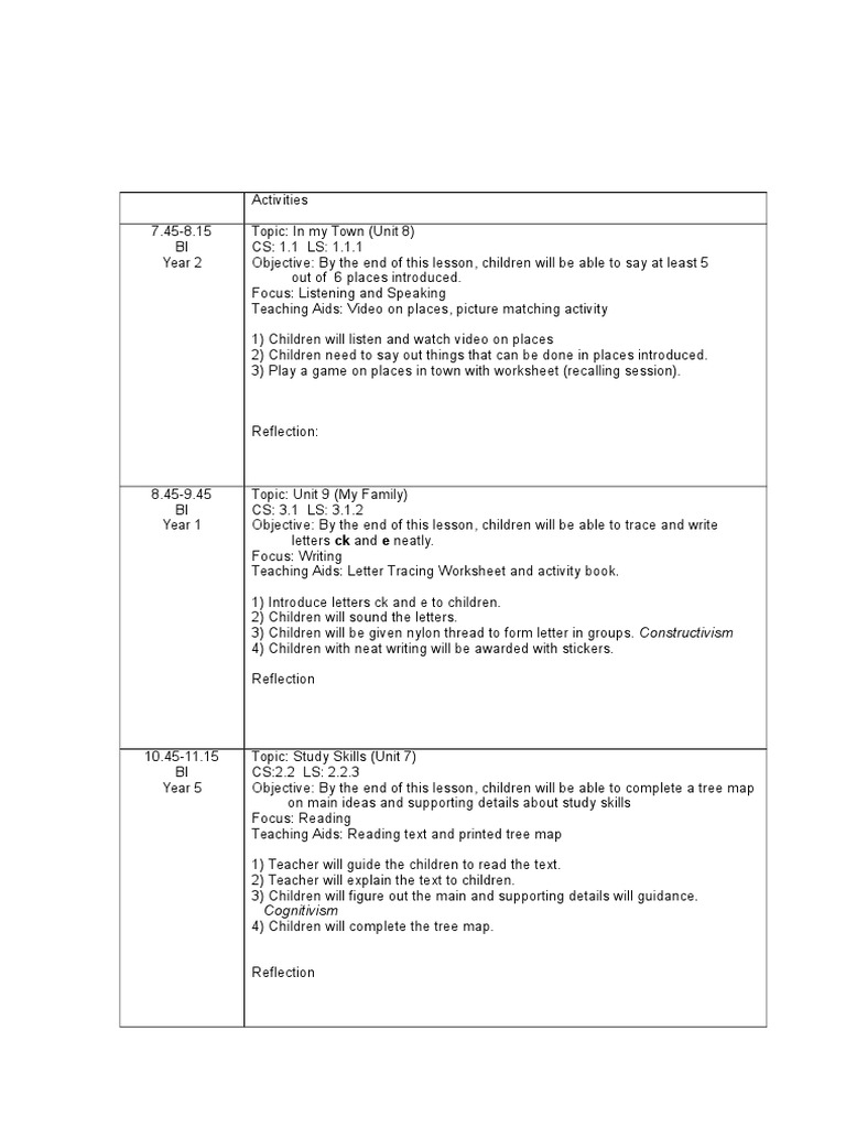 RPH | PDF