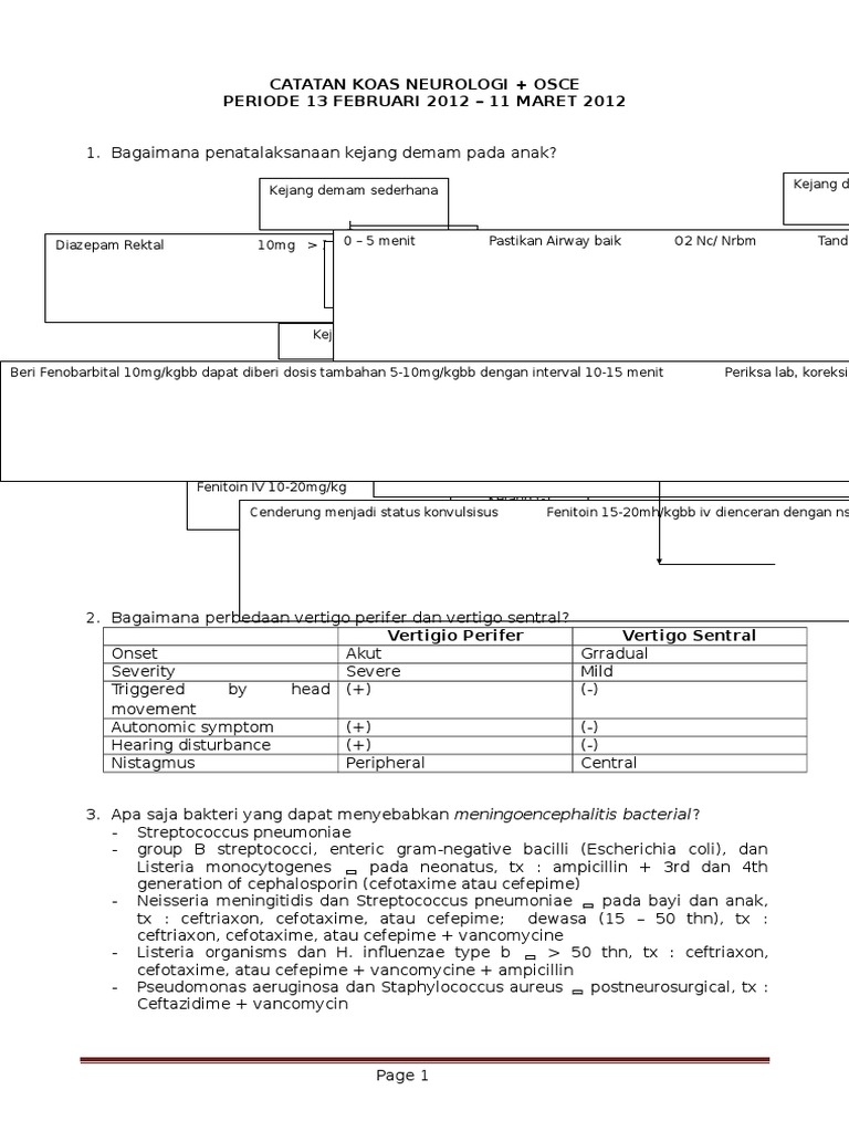 Catatan Koas Neurologi+osce | PDF