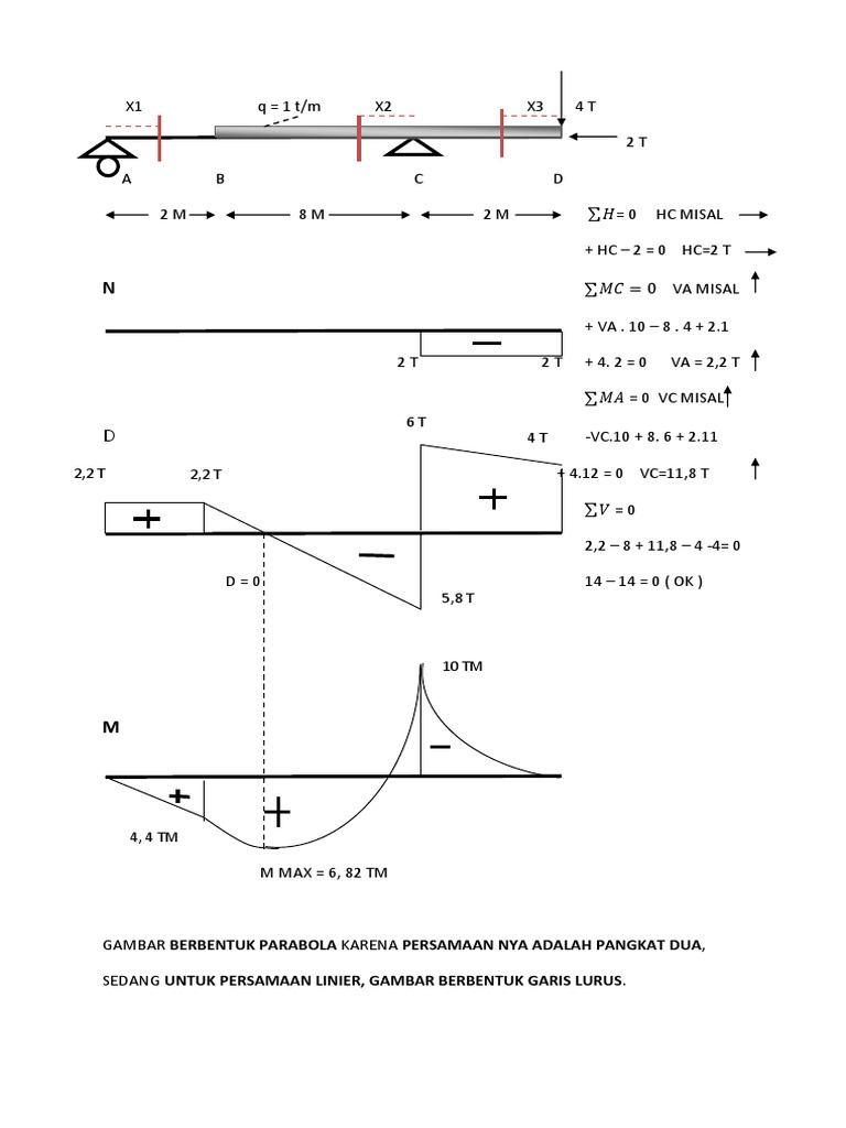 Mekrek 1 - Materi 6 Dan 7 - Bidang M N D Pada Balok 2 Tumpuan Dengan B ...