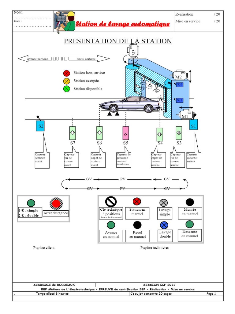 ⭐Station de lavage automatique PRESENTATION DE LA STATION