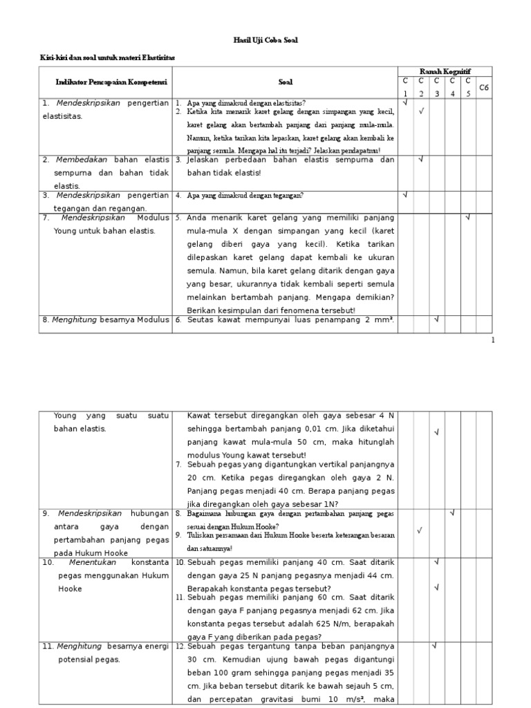 Hasil Uji Coba Soal Sesuai C1 Sampai C6 | PDF