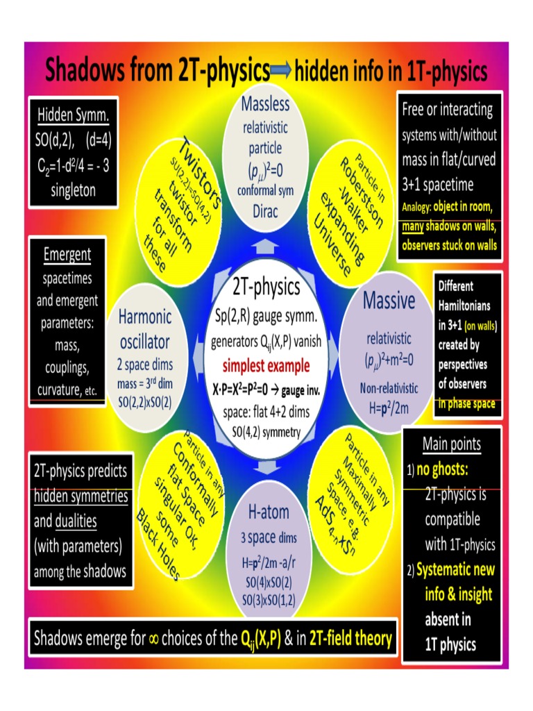2 Tphysics | PDF | Teaching Methods & Materials | Technology & Engineering