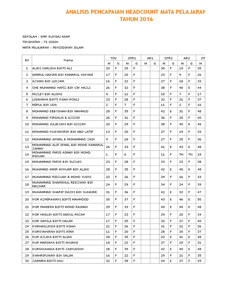 Head Count 2016 | PDF