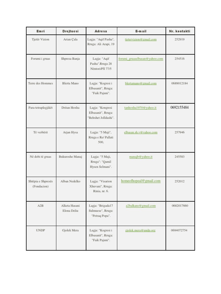 OJF Lista e Kontakteve | PDF
