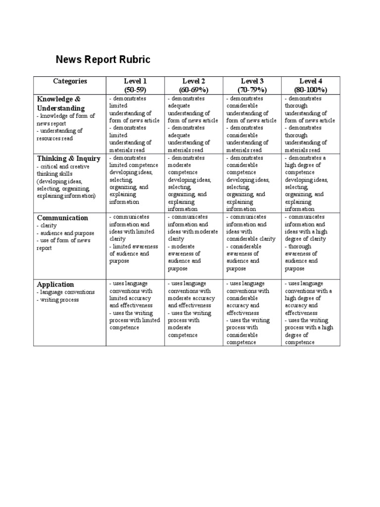 News Report Rubric | PDF
