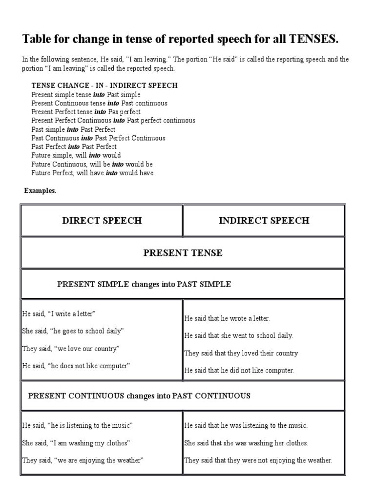 Table For Change in Tense of Reported Speech For All TENSES | PDF ...