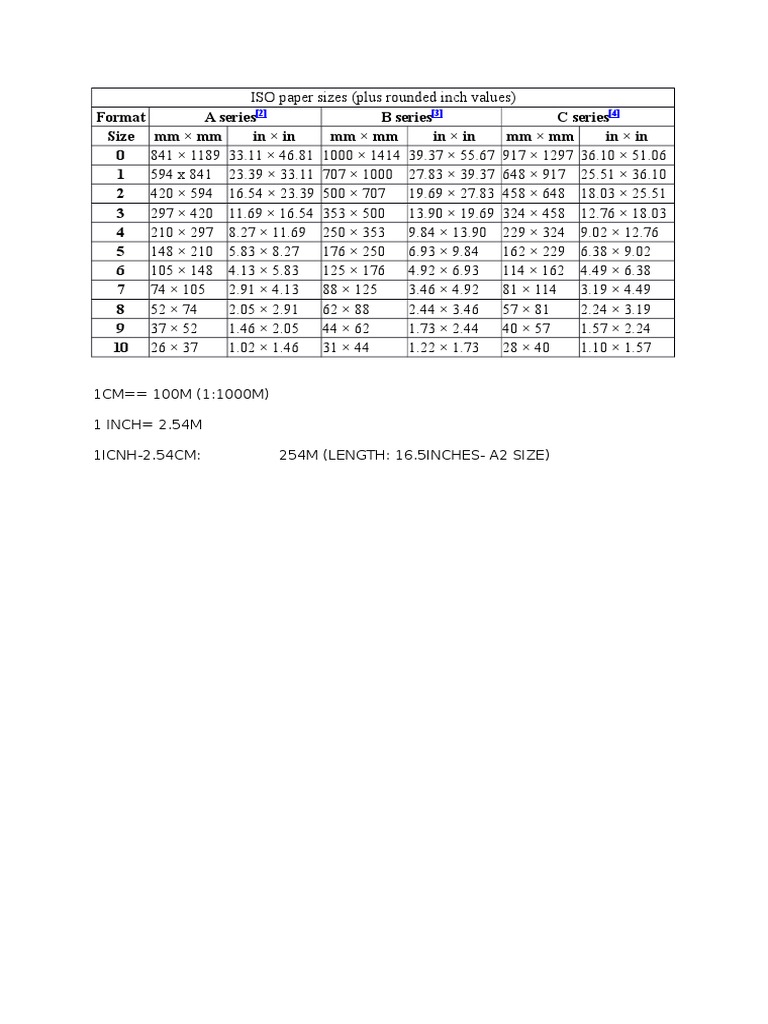 Format A Series B Series C Series Size MM × MM in × in MM × MM in × in ...