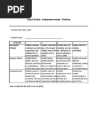 Listening Assessment Rubric (Beginner) | PDF | Learning | Cognition