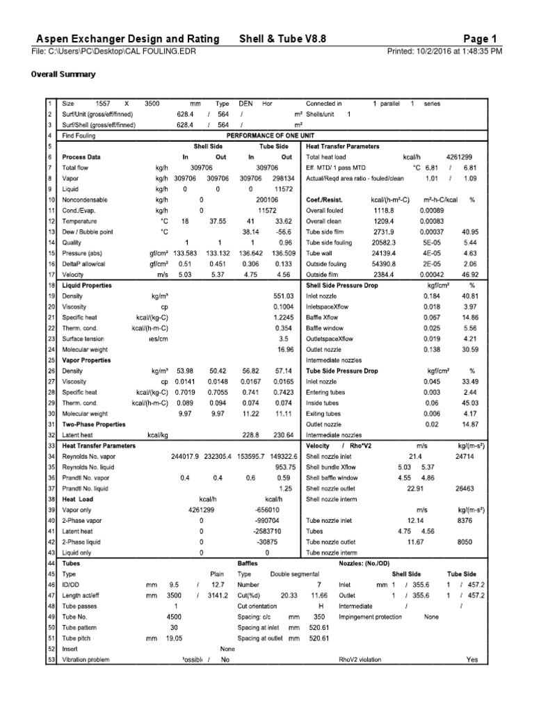 Aspen Exchanger Design and Rating Shell & Tube V8.8: Overall Summary | PDF