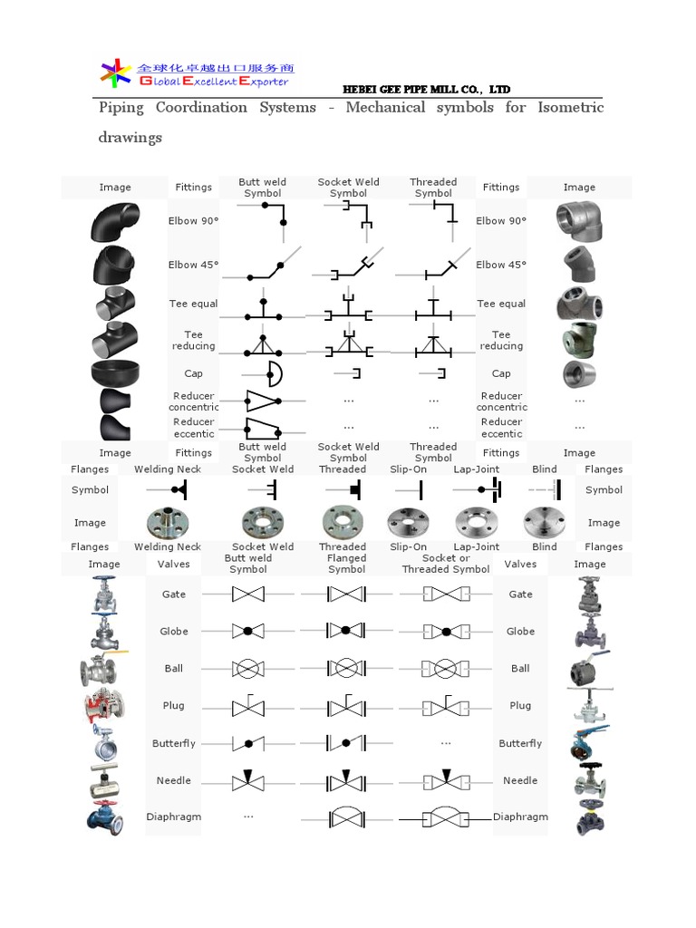 Piping Coordination Systems - Mechanical Symbols For Isometric Drawings ...