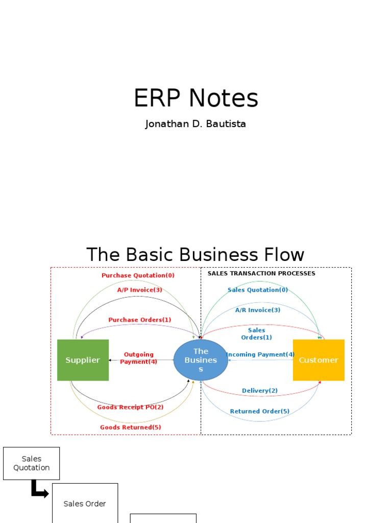 ERP Notes: Jonathan D. Bautista | PDF