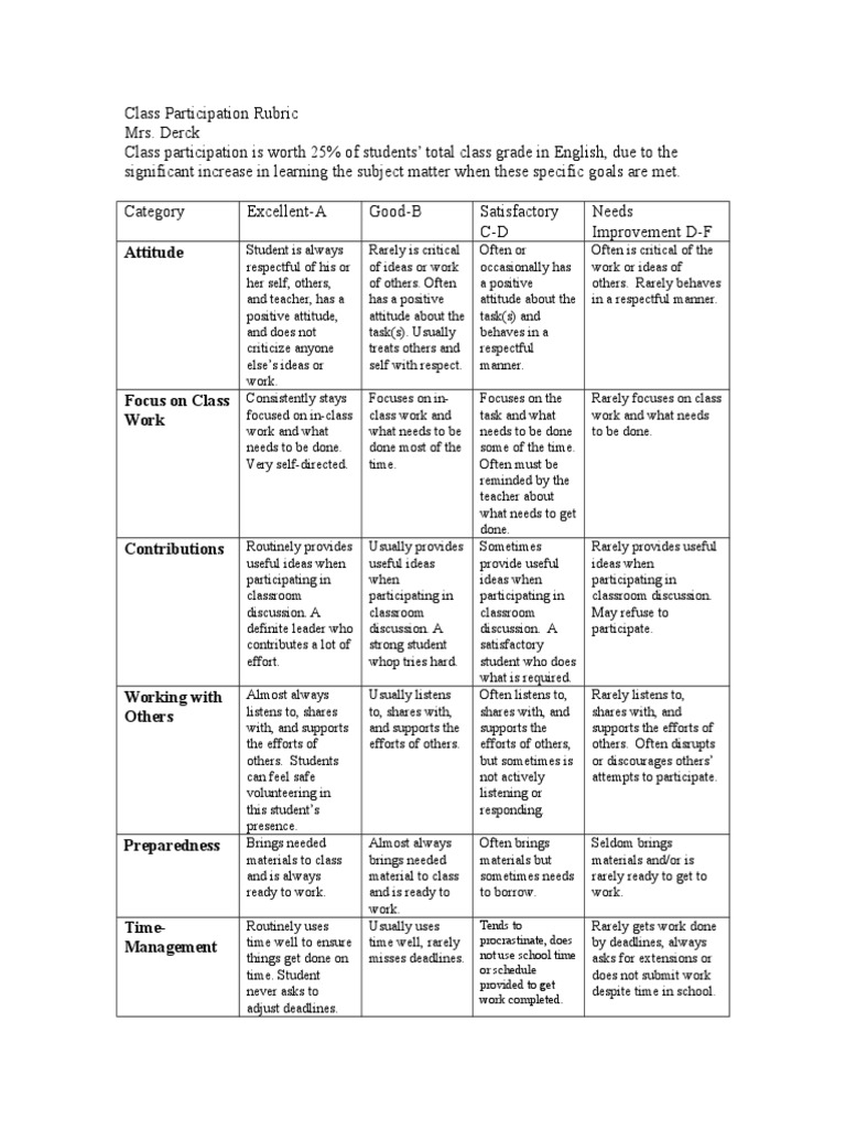 Class Participation Assessment Rubric | PDF | Classroom | Pedagogy