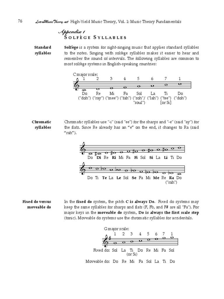Solfege Syllables PDF | PDF