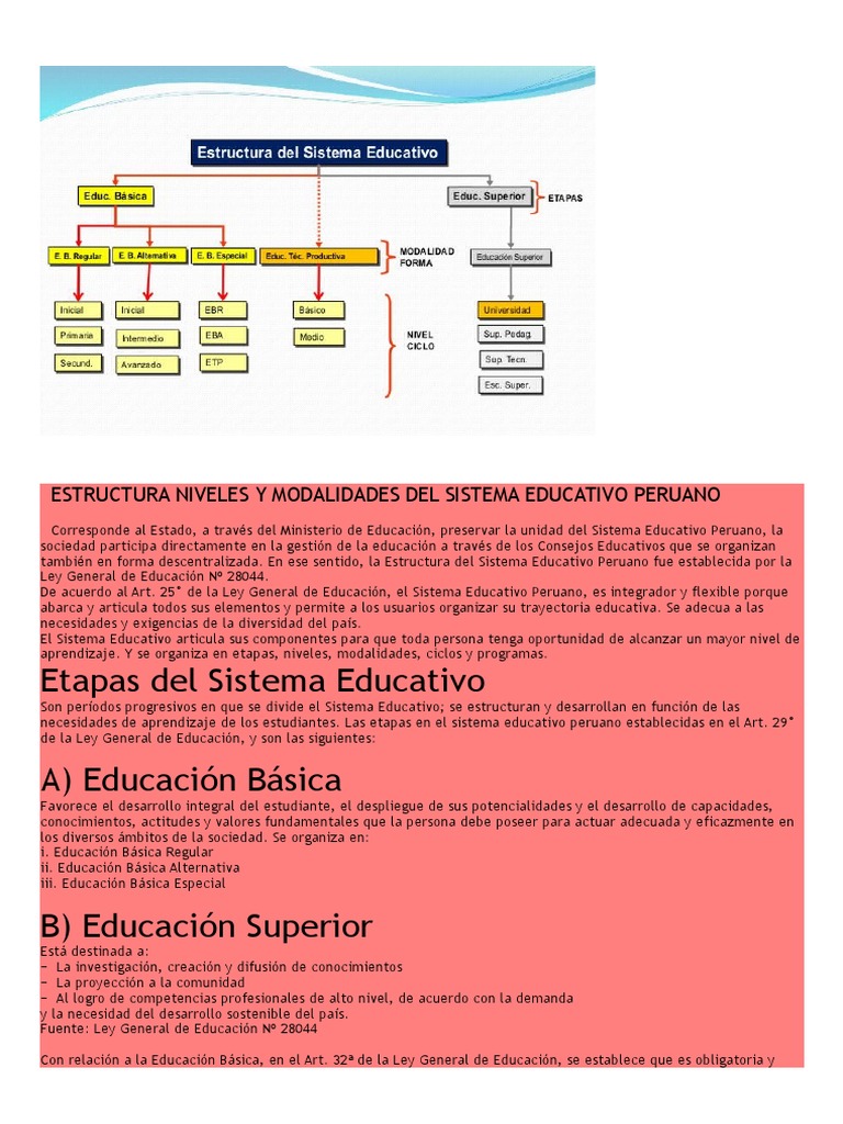 Niveles y Modalidades del Sistema Educativo Peruano | PDF | Educación ...