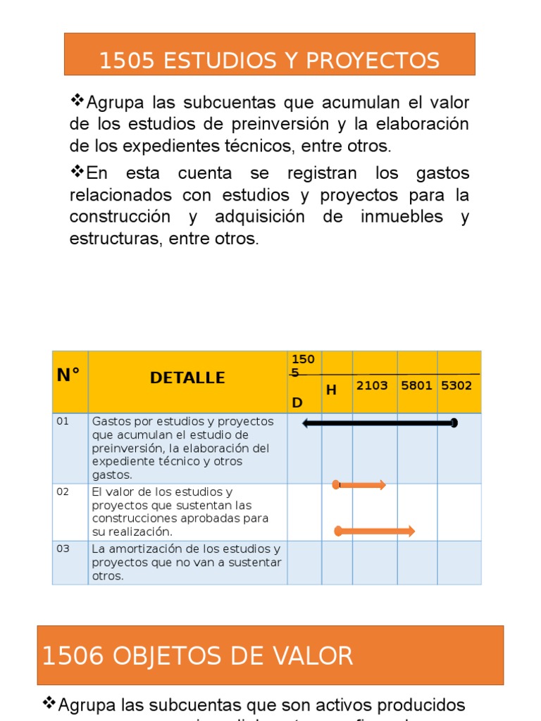 Cuenta 1505: Estudios y Proyectos | PDF | Negocios | Finanzas y dinero