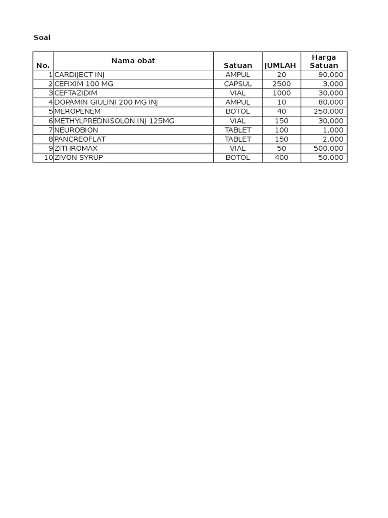 Soal Nama Obat Satuan Jumlah Harga Satuan | PDF