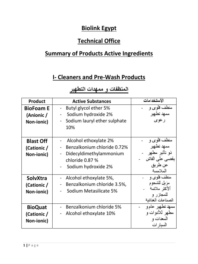 Biolink Egypt Ing - Conc. Full Range | PDF