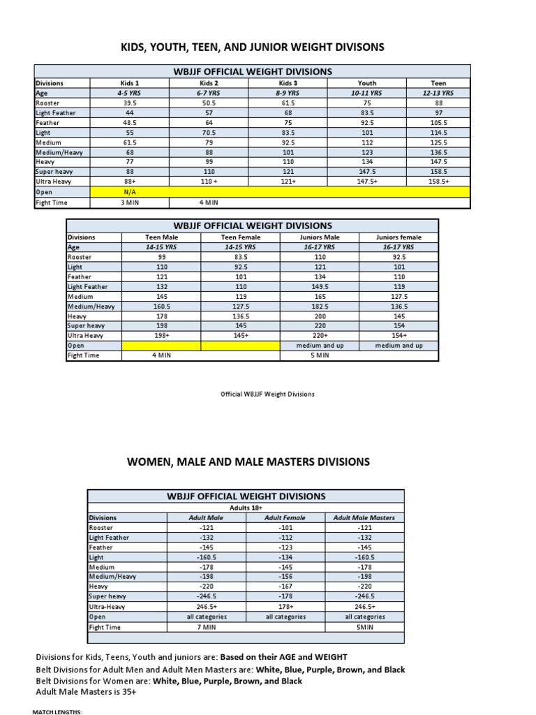 Weight Divisions and Rules | PDF | Professional Wrestling | Combat Sports