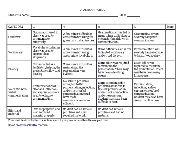 Oral Exam Rubric Student's Name: - Class | PDF