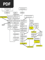 Askep Patent Ductus Arteriosus PDA | PDF